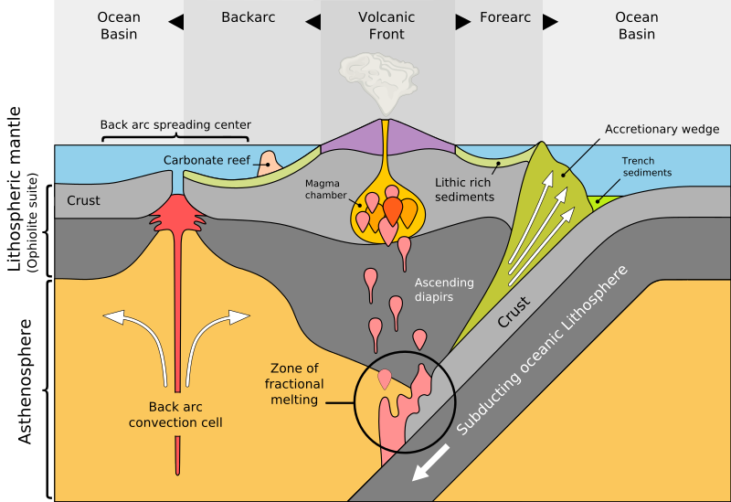 ملف:Volcanic Arc System SVG en.svg - المعرفة