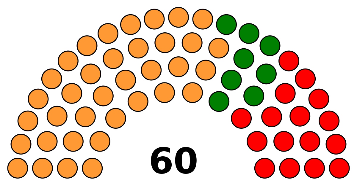 ملف:India Tripura Legislative Assembly as of March 2020.svg - المعرفة