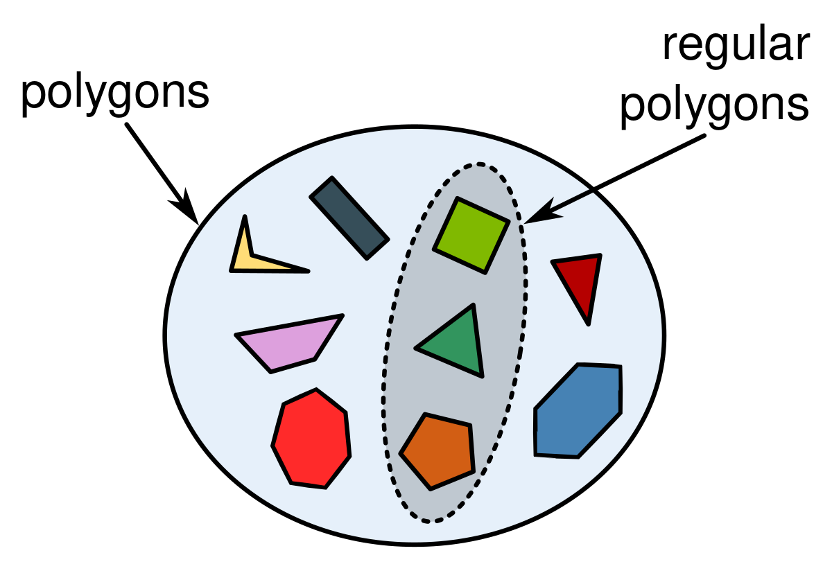 ملف:PolygonsSet EN.svg - المعرفة