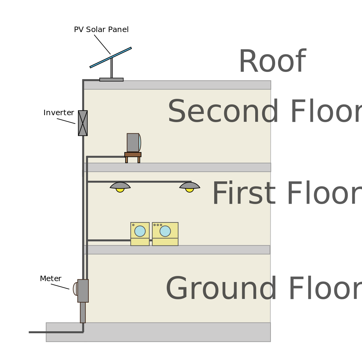 ملف:PVSolarSystem.svg - المعرفة