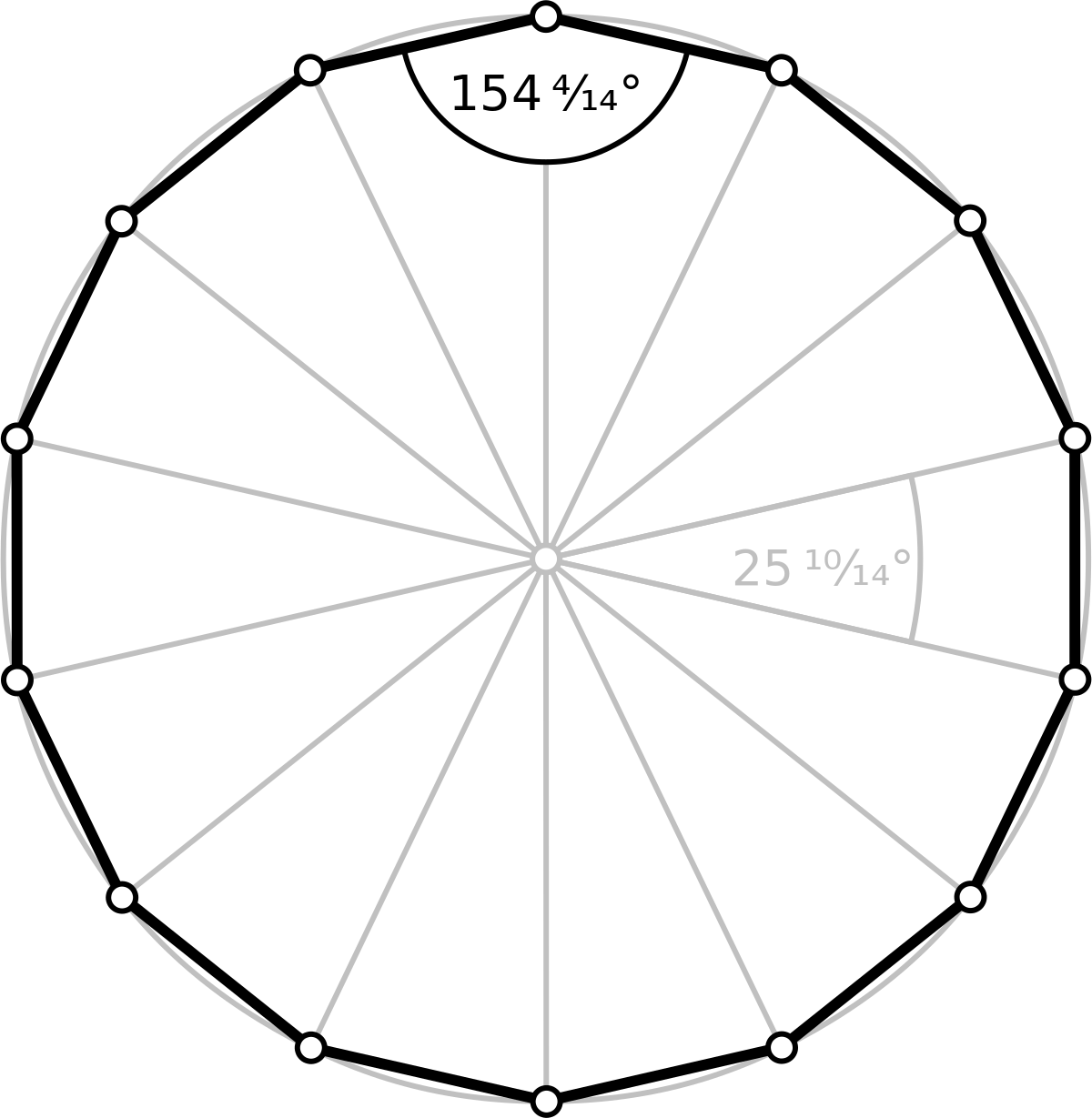 ملف:Regular polygon 14 annotated.svg - المعرفة