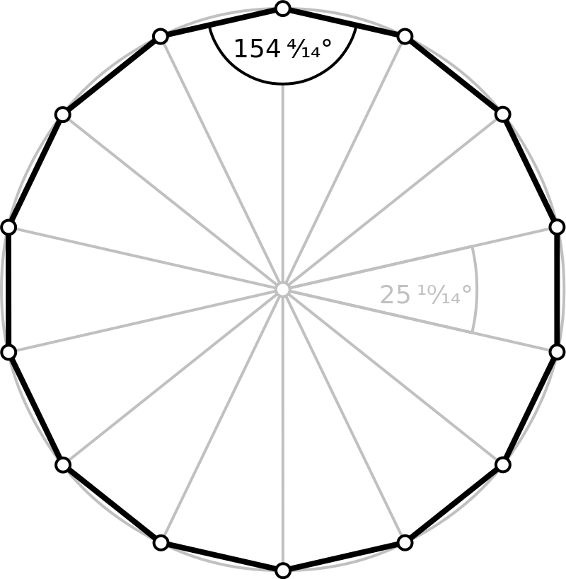 أربعة عشري الأضلاع - المعرفة