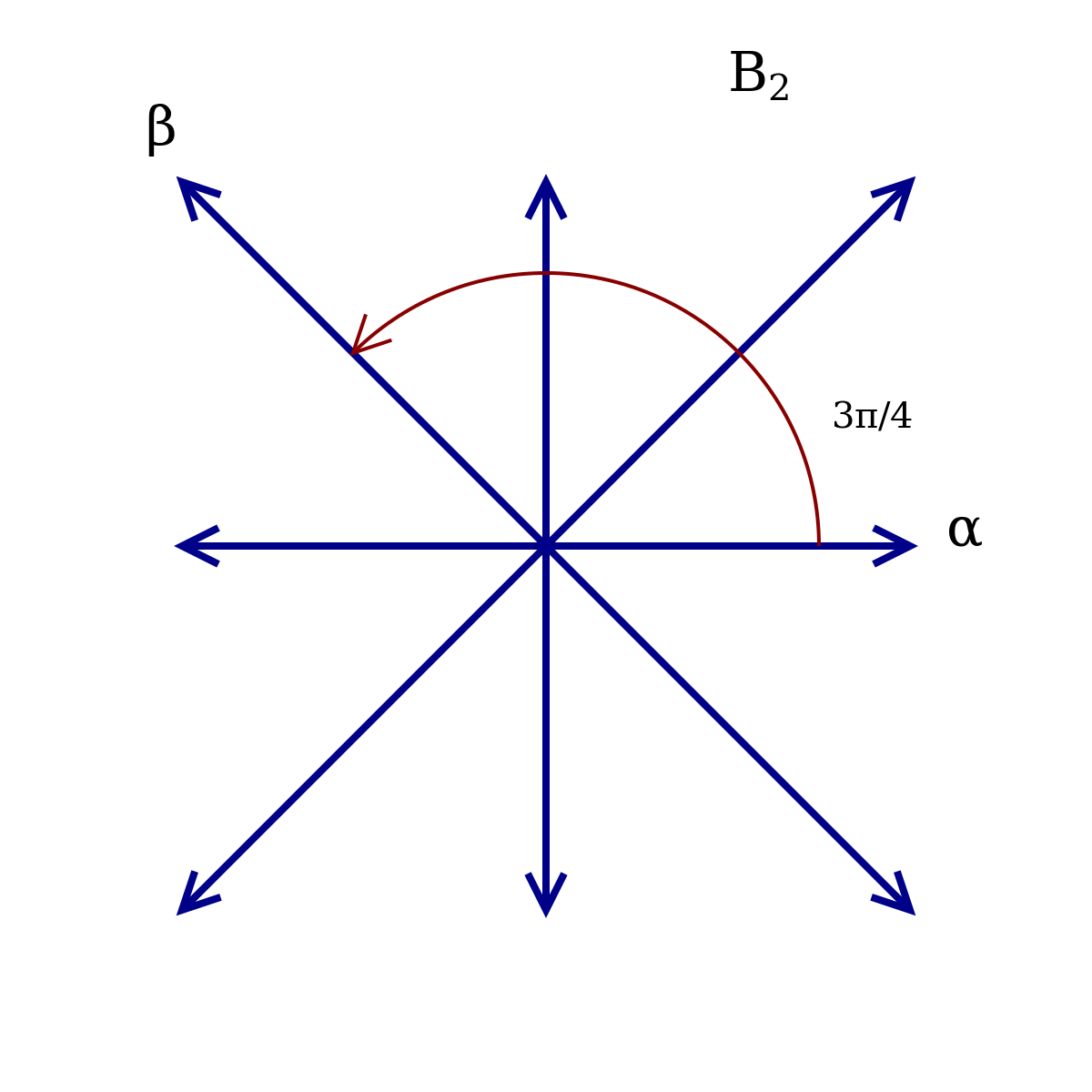 ملف:Root system B2.svg - المعرفة
