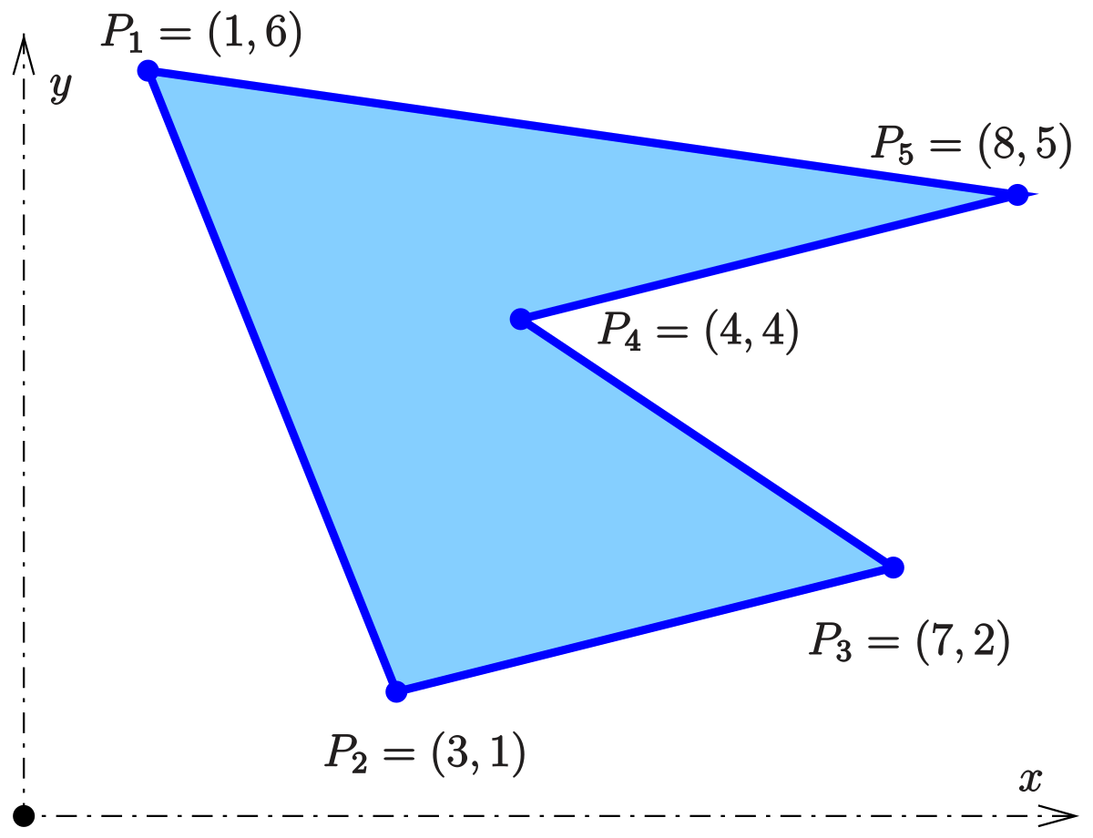 ملف:Trapez-formel-beispiel.svg - المعرفة