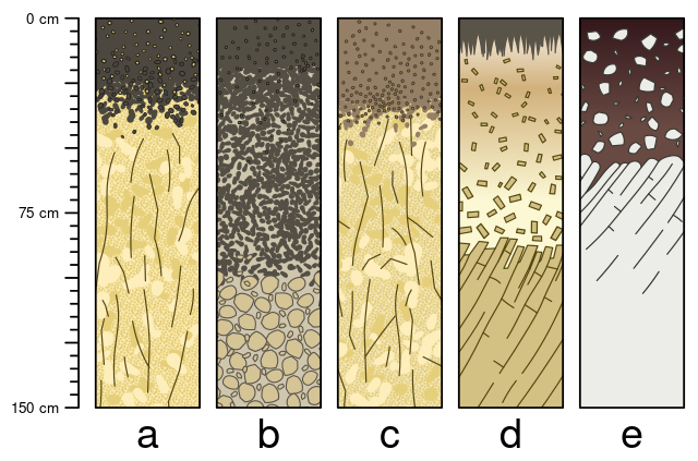 ملف:Basic soil types diagram.svg - المعرفة