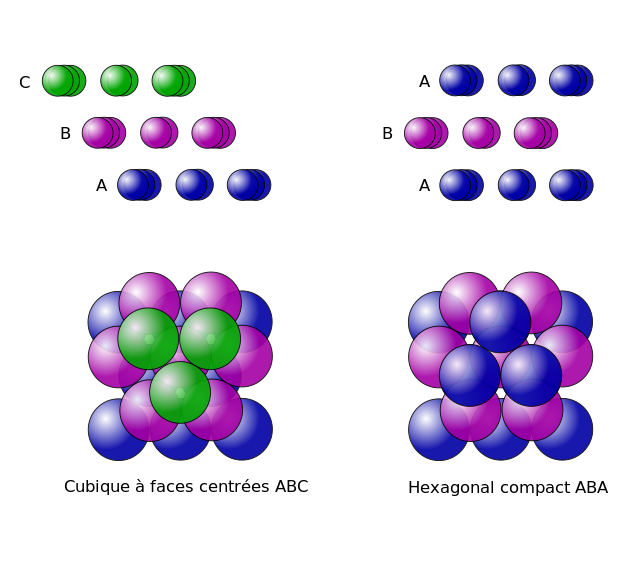ملف:Empilement compact.svg - المعرفة
