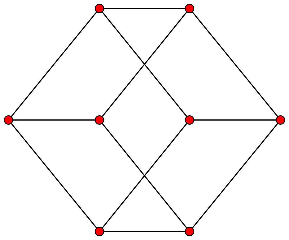 ملف:3-cube column graph.svg - المعرفة