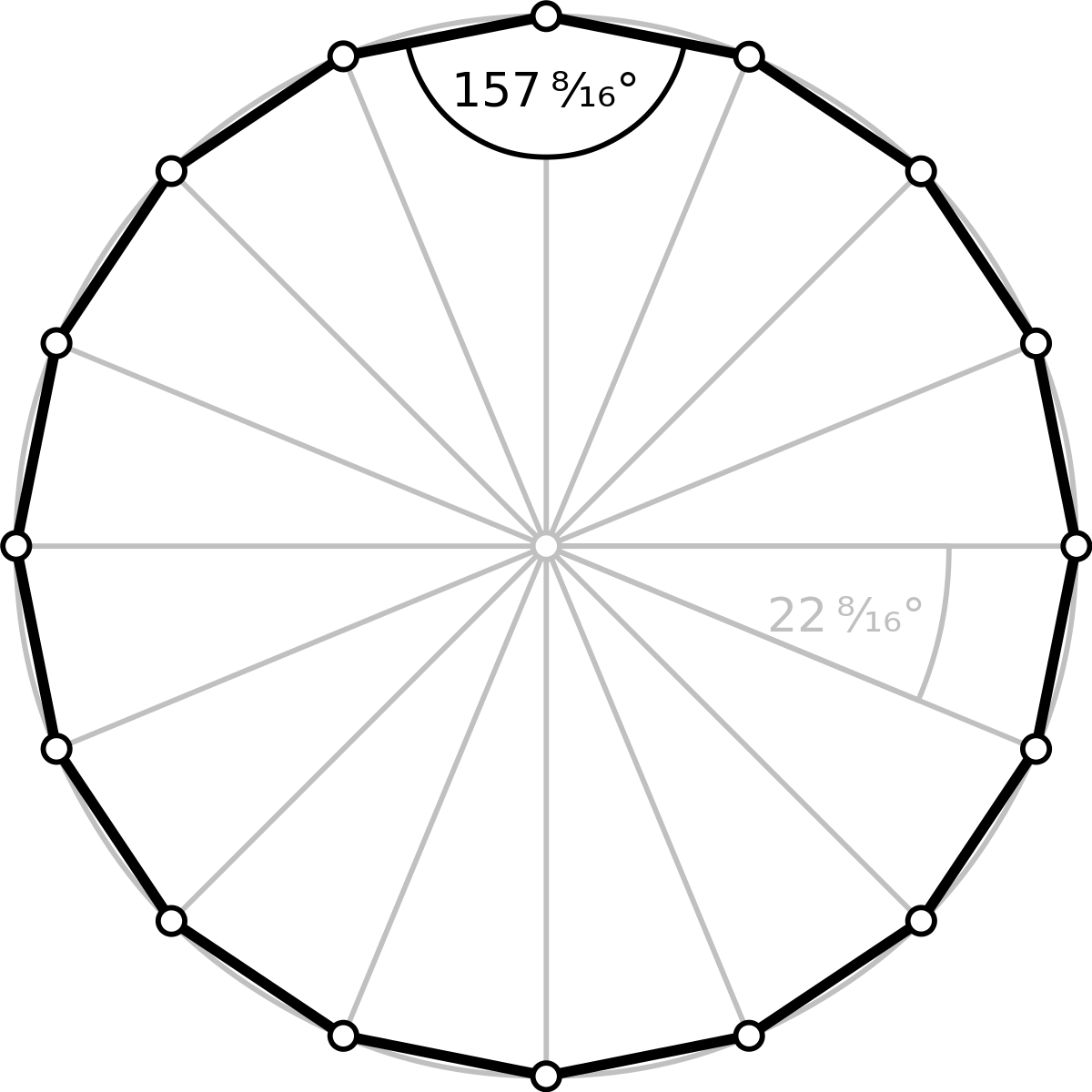 ملف:Regular polygon 16 annotated.svg - المعرفة
