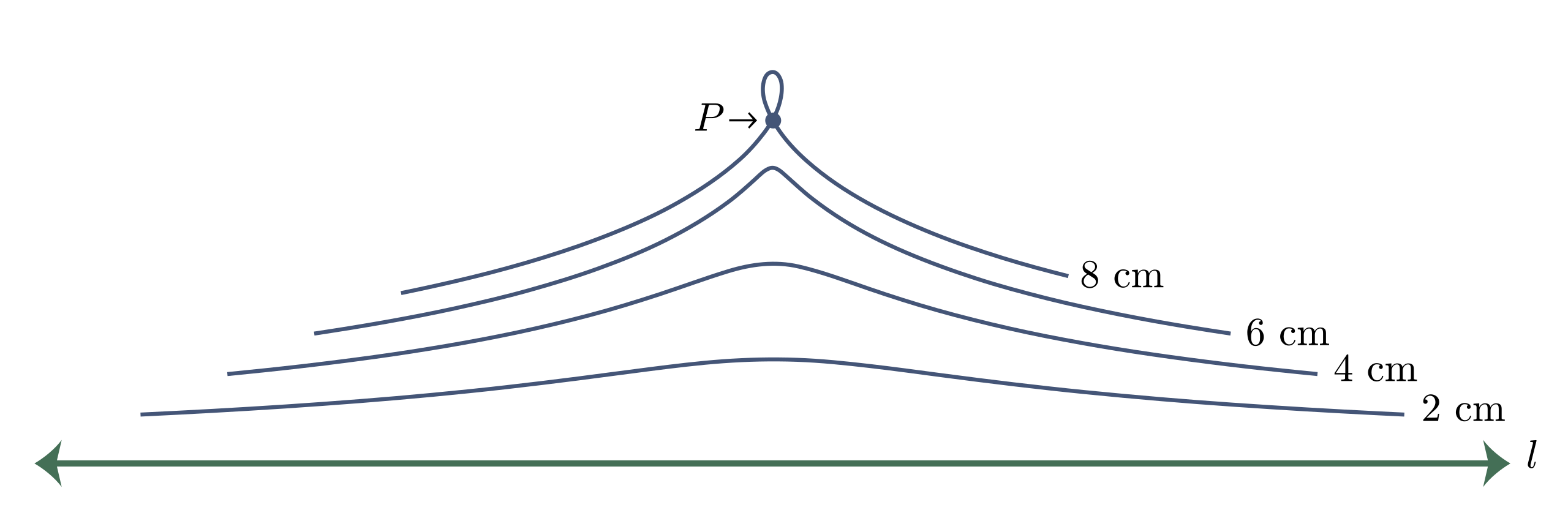 ملف:Locus Curve.svg - المعرفة