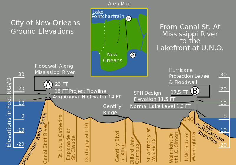 ملف:New Orleans Levee System.svg - المعرفة