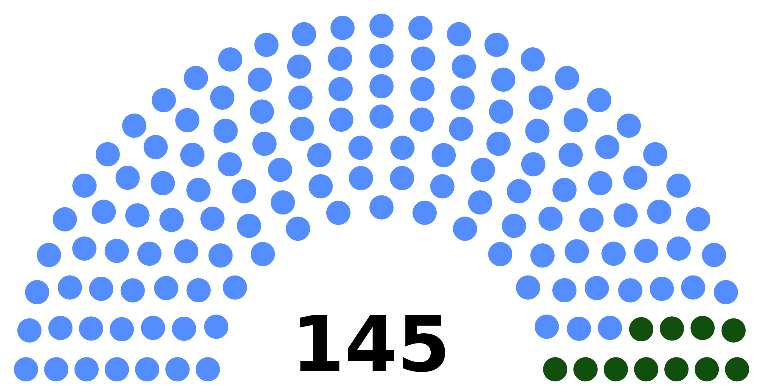 ملف:The High Council of State.svg - المعرفة