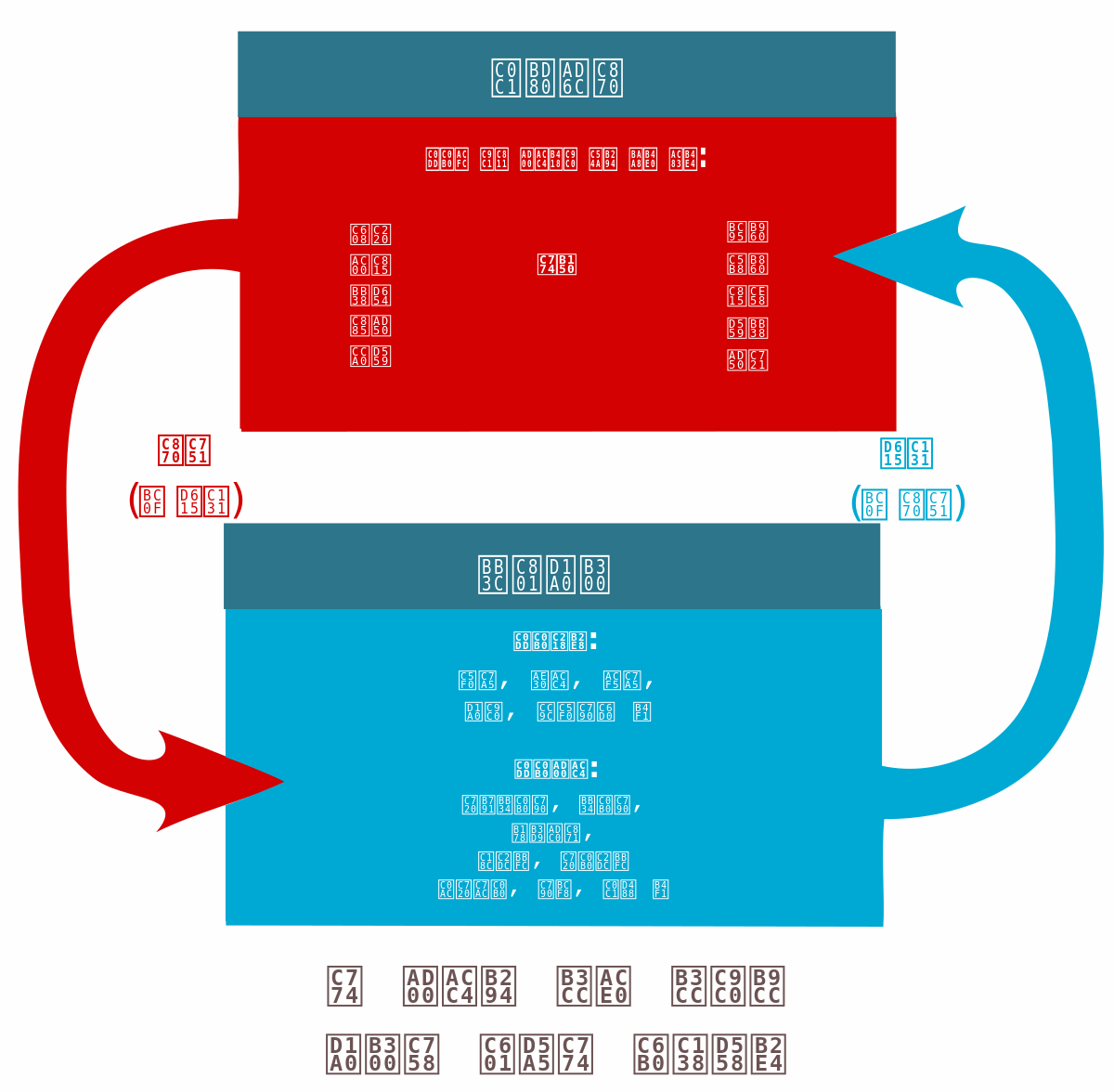 ملف:Base-superstructure Dialectic (ko).svg - المعرفة