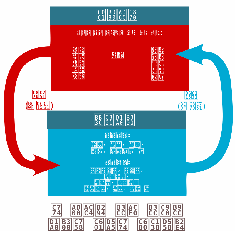 ملف:Base-superstructure Dialectic (ko).svg - المعرفة