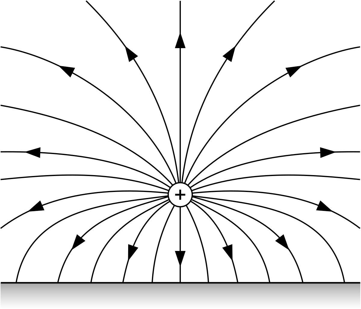 ملف:Field lines.svg - المعرفة