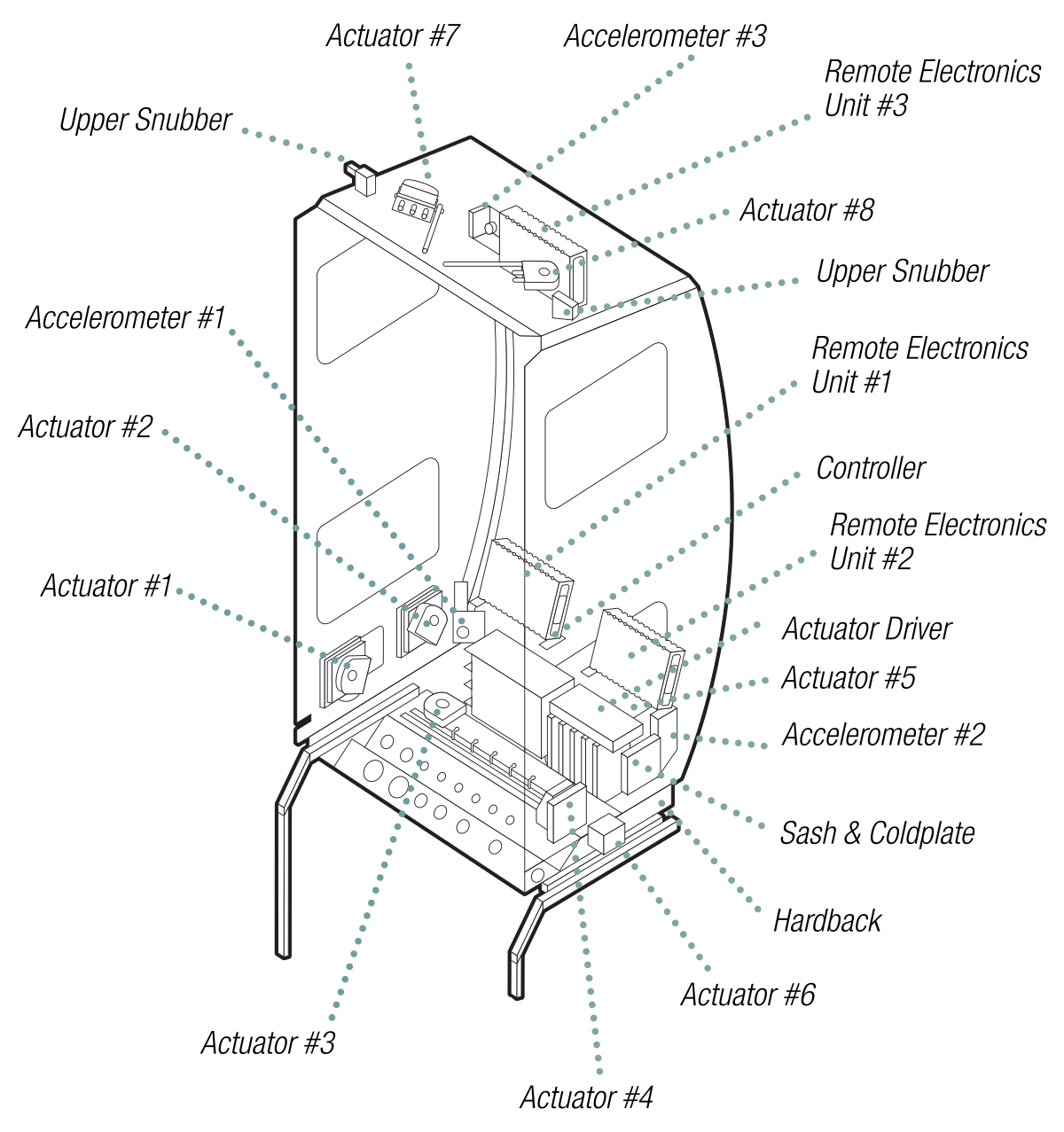 ملف:International Standard Payload Rack.svg - المعرفة