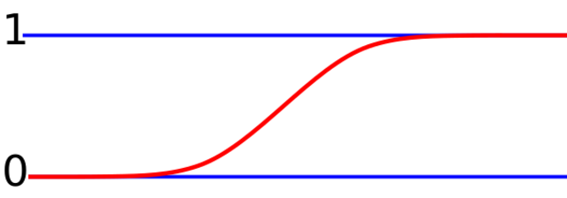 ملف:Normal probability distribution.svg - المعرفة