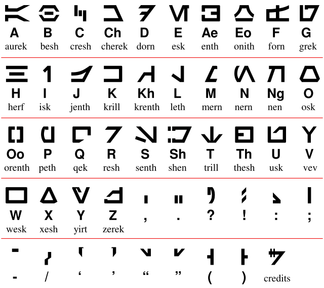 ملف:Star-Wars-aurek-besh-alphabet-chart.svg - المعرفة
