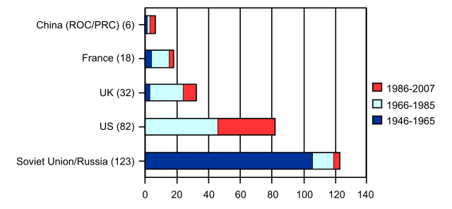 ملف:UNSC veto.svg - المعرفة
