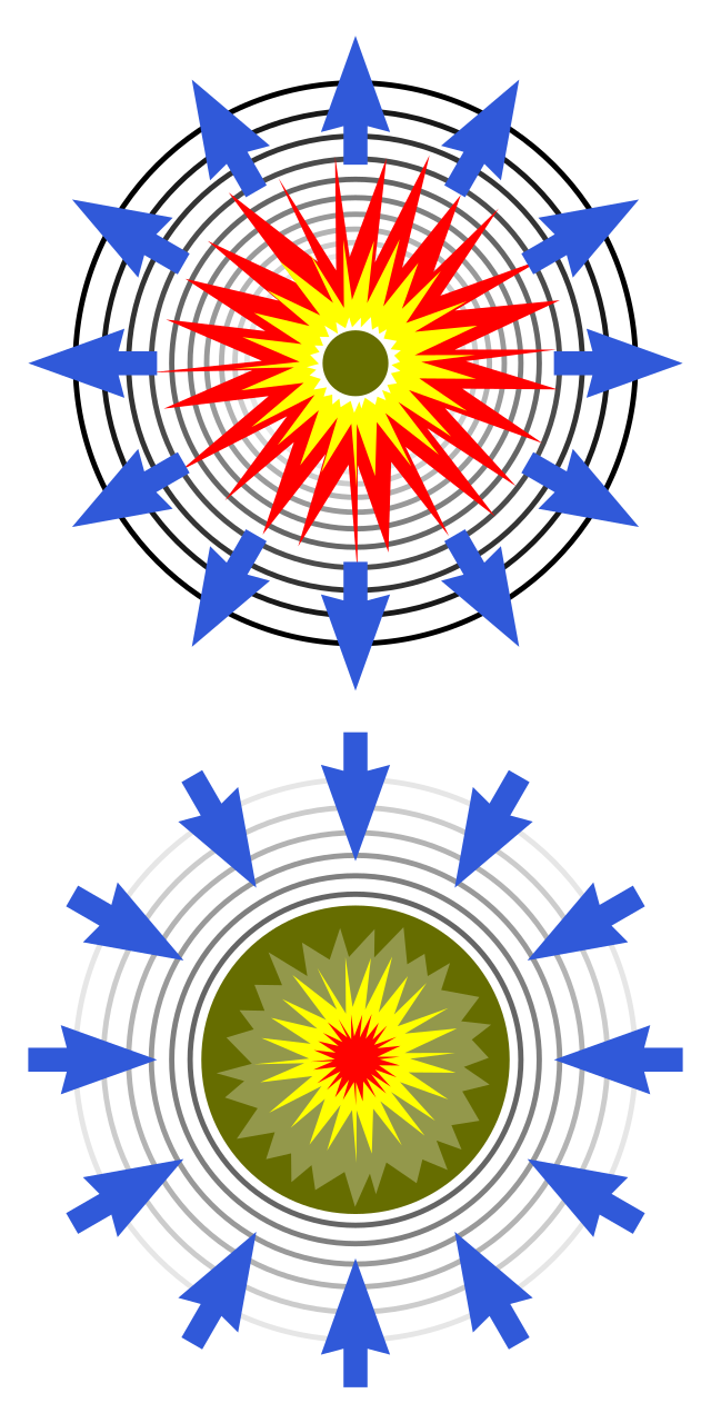 ملف:Explosion and implosion.svg - المعرفة