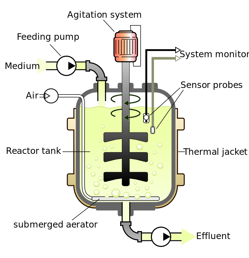 ملف:Bioreactor principle.svg - المعرفة