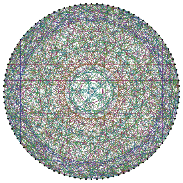 ملف:Higman Sims Graph.svg - المعرفة