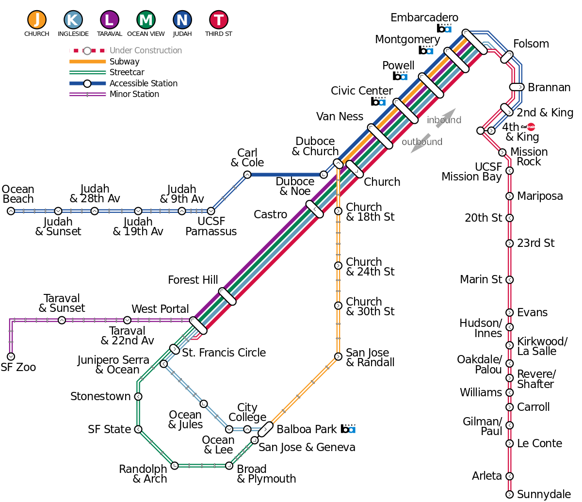 ملف:Muni Metro (vector).svg - المعرفة