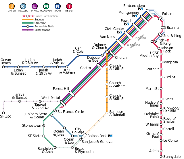 ملف:Muni Metro (vector).svg - المعرفة