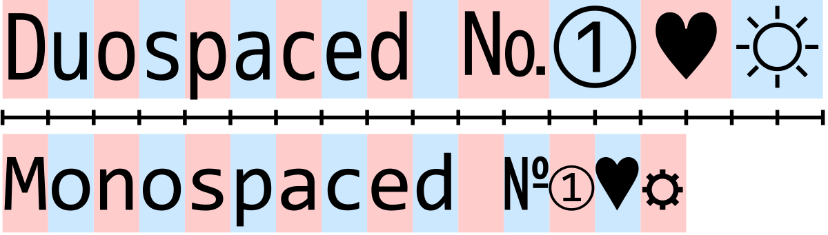 ملف:Comparison of duospaced vs. monospaced font.svg - المعرفة
