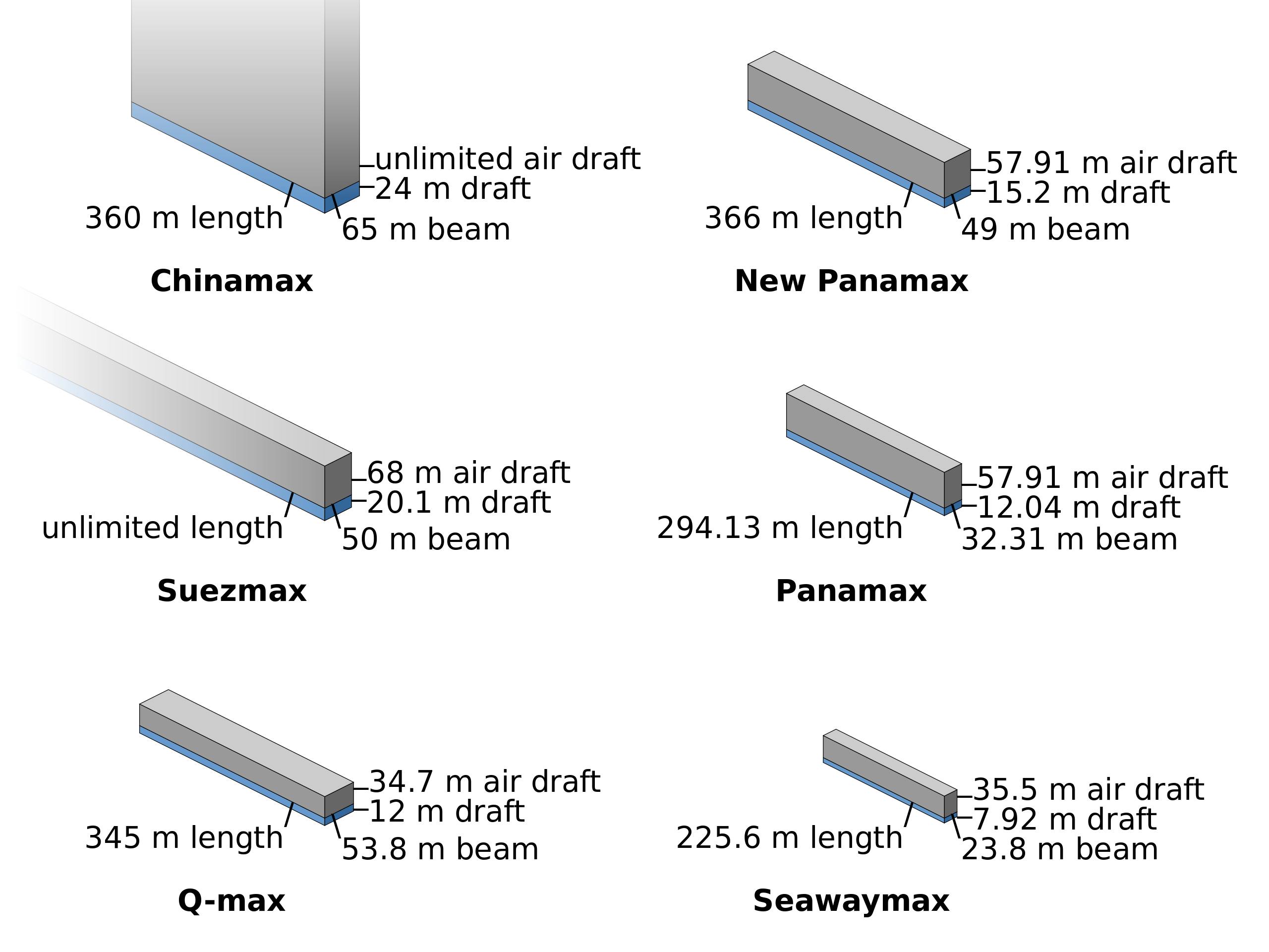 ملف:Ship measurements comparison.svg - المعرفة