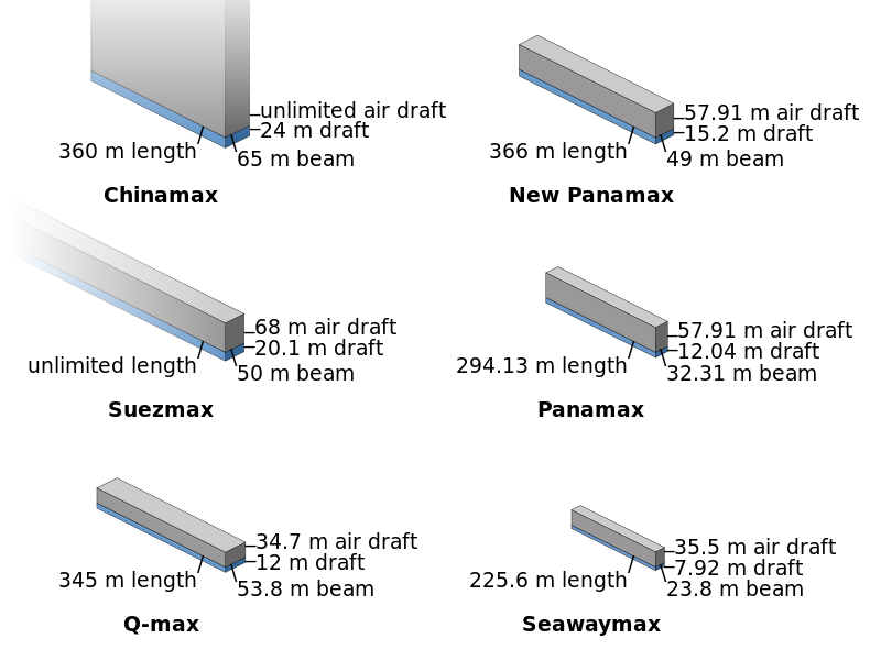 ملف:Ship measurements comparison.svg - المعرفة
