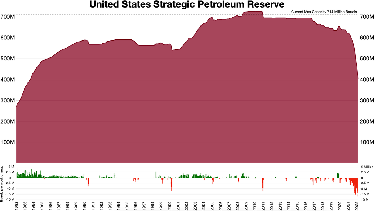 ملف:US Strategic Petroleum Reserve.webp - المعرفة