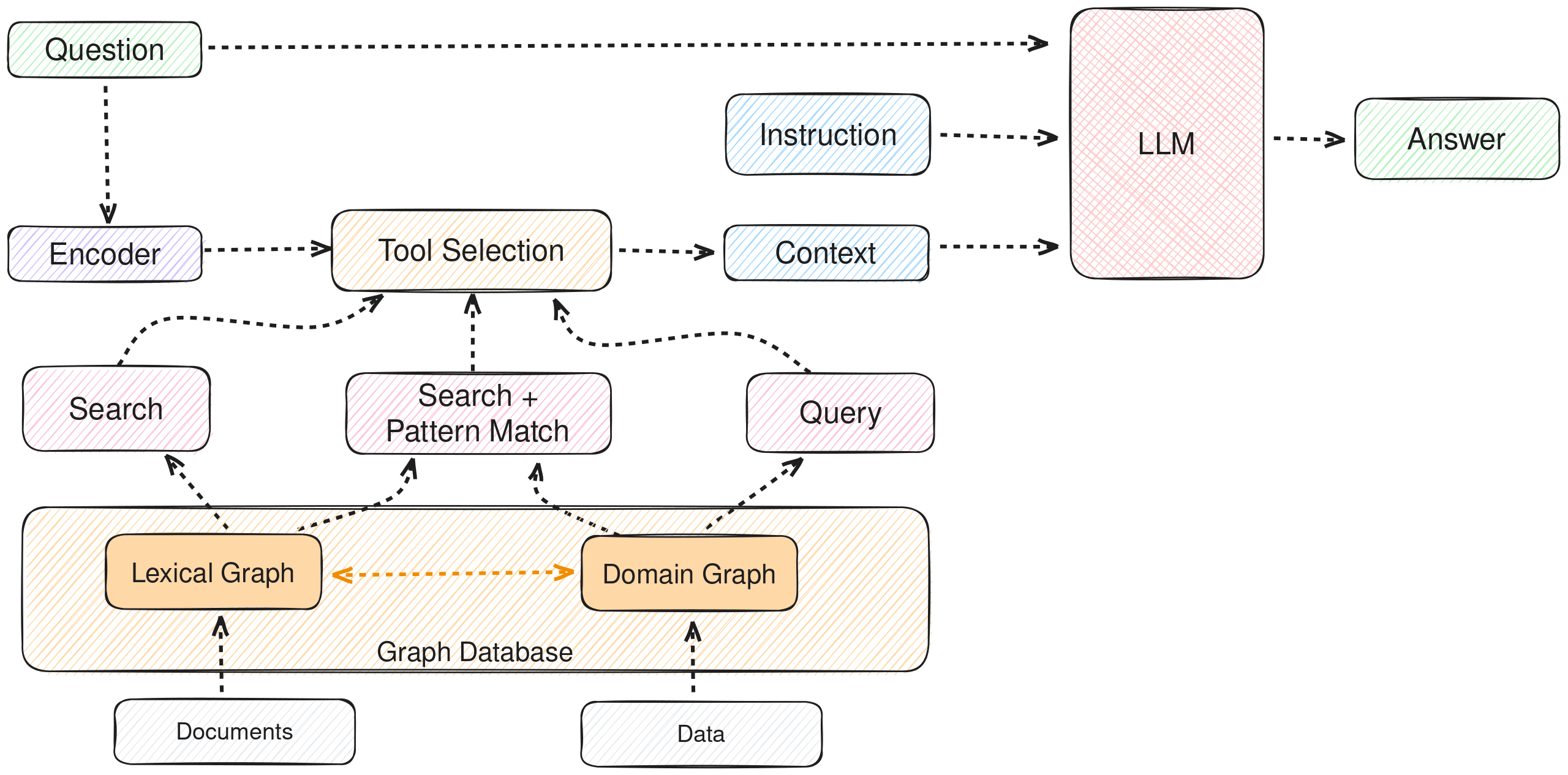 ملف:GraphRAG.svg - المعرفة