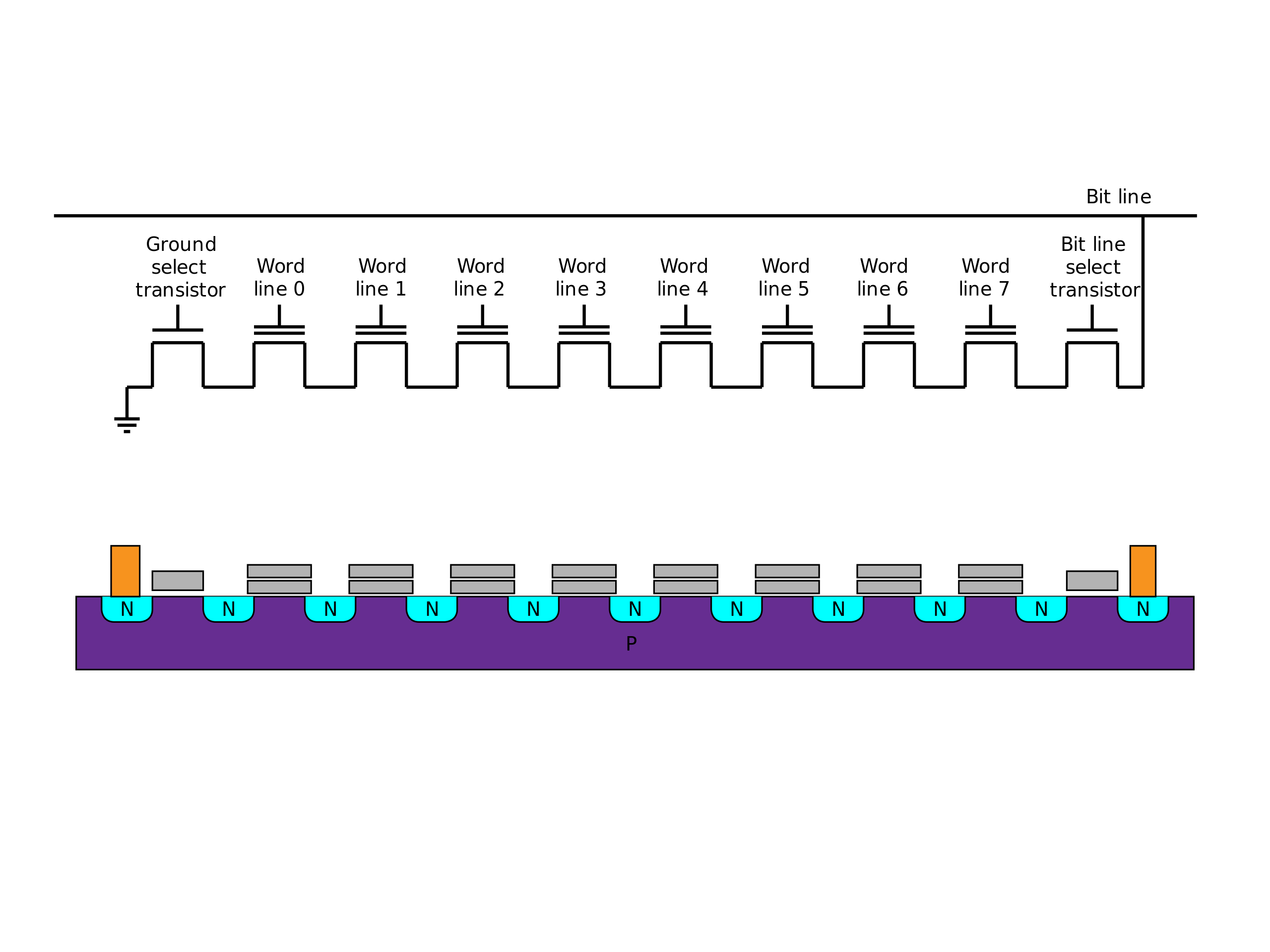 ملف:Nand flash structure.svg - المعرفة