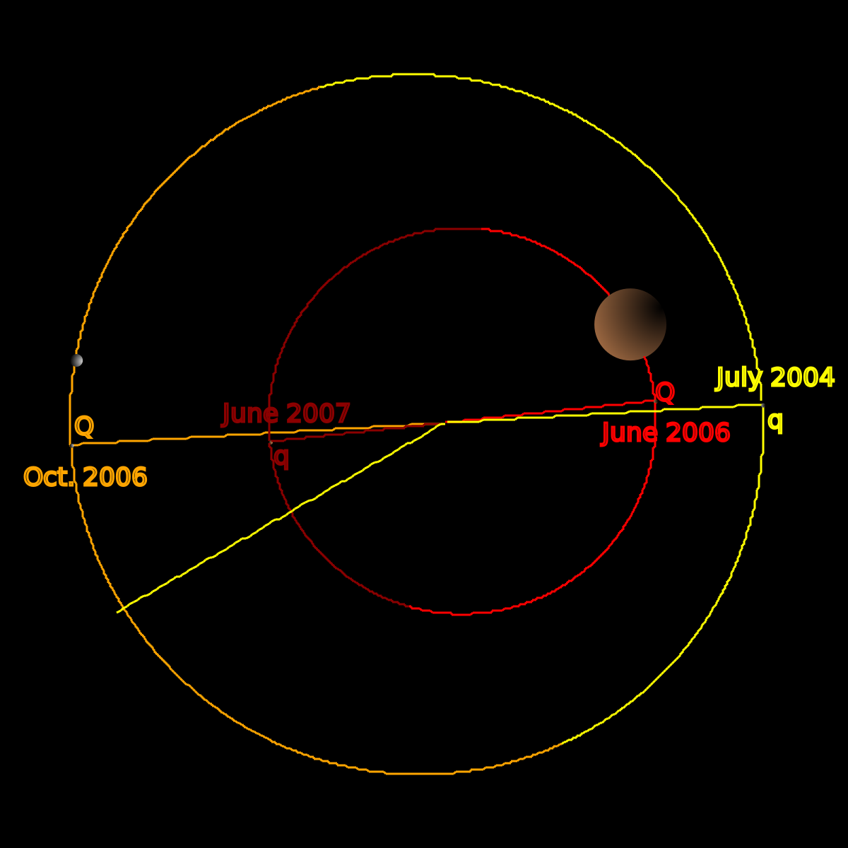 ملف:ThePlanets Orbits Ceres Mars PolarView.svg - المعرفة