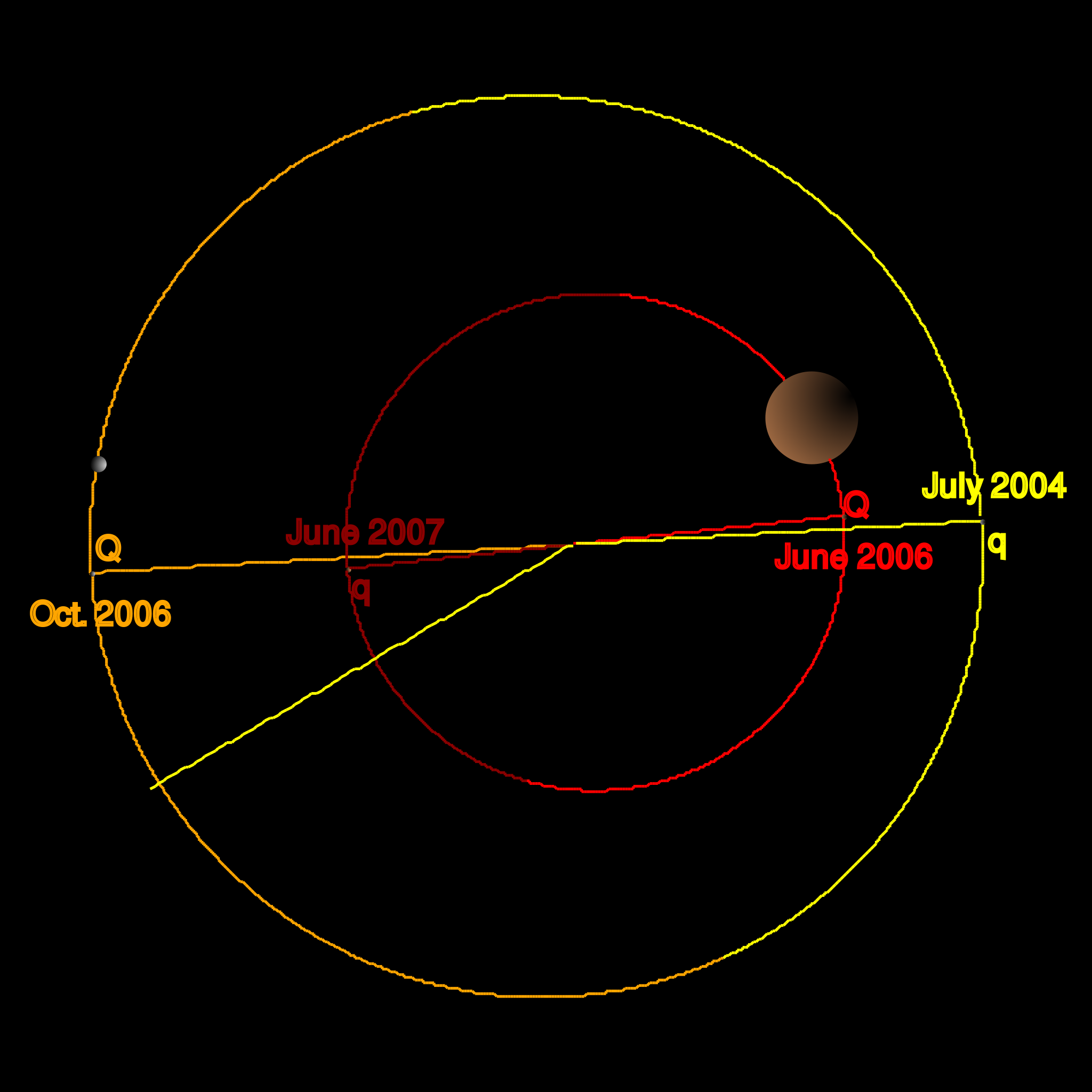 ملف:ThePlanets Orbits Ceres Mars PolarView.svg - المعرفة