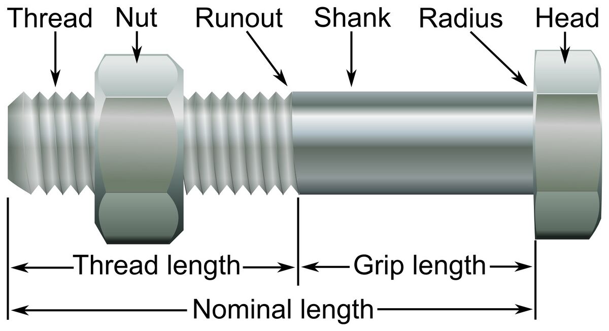 ملف:Bolt and nut, annotated.jpg - المعرفة