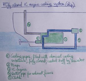 تبريد محرك الاحتراق الداخلي - المعرفة