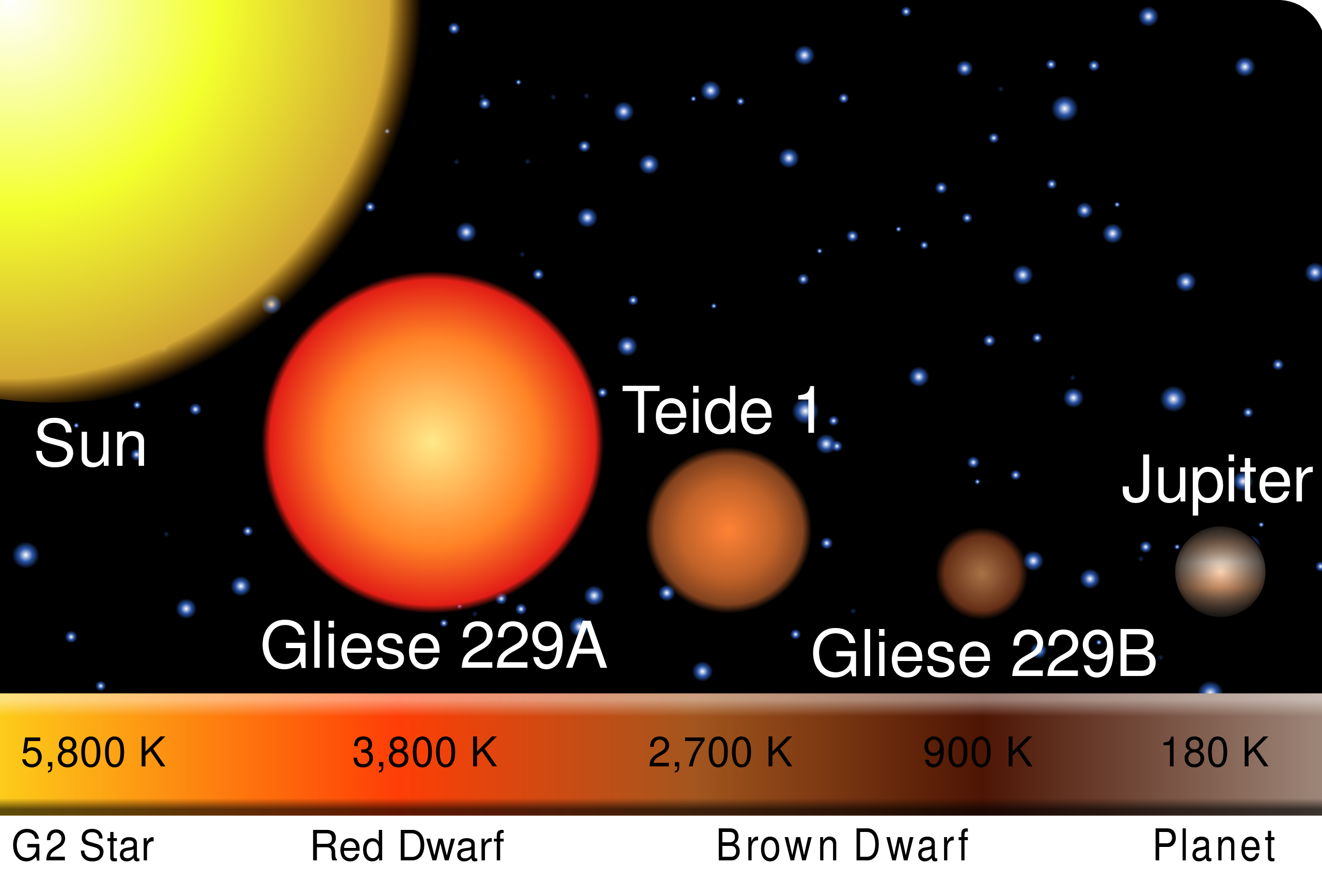 ملف:Relative star sizes.svg - المعرفة