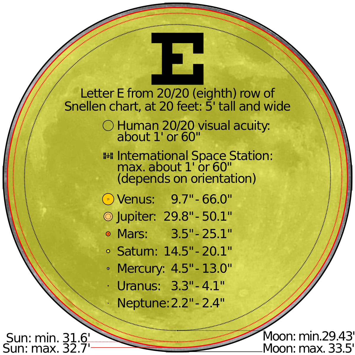 ملف:Comparison angular diameter solar system.svg - المعرفة