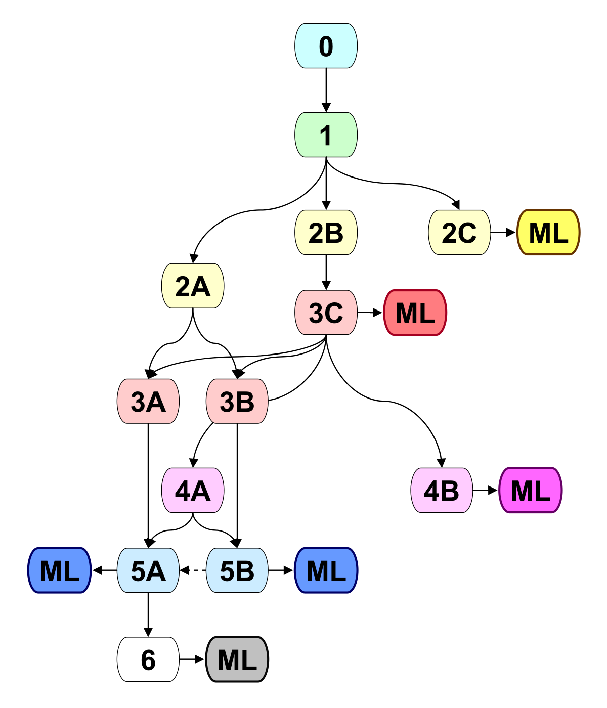 ملف:Diagramma ISCED.svg - المعرفة