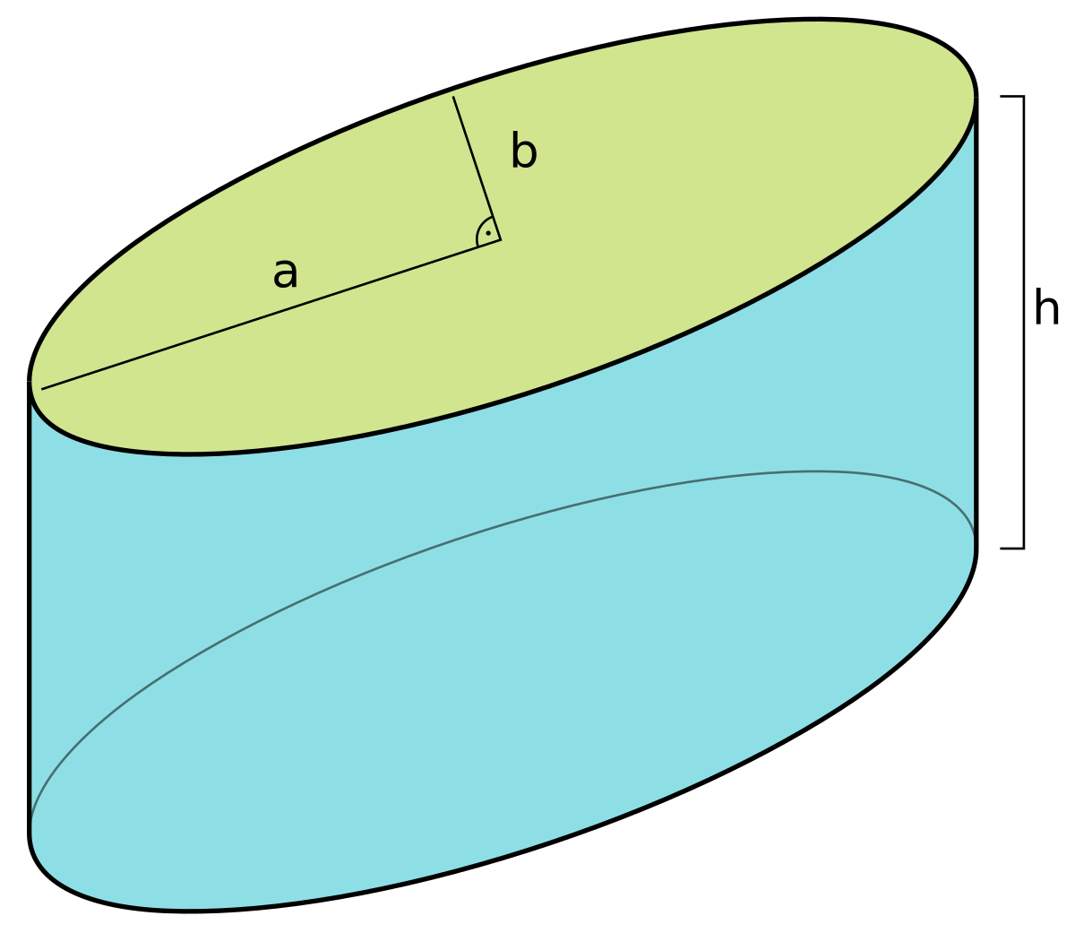 ملف:Elliptic cylinder abh.svg - المعرفة