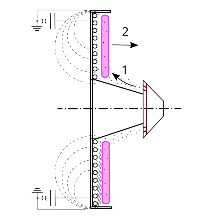 محرك حثي نابض Pulsed inductive thruster - المعرفة