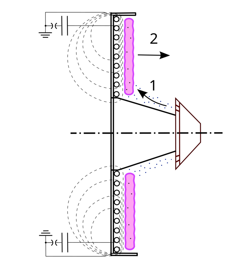 محرك حثي نابض Pulsed inductive thruster - المعرفة