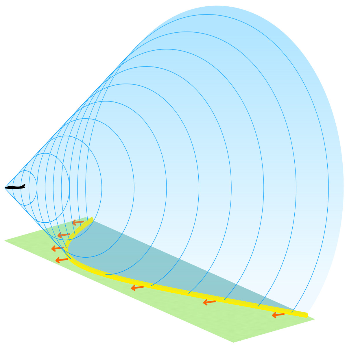 ملف:Supersonic shockwave cone.svg - المعرفة