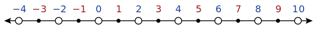 ملف:EvenOddNumberLine.svg - المعرفة