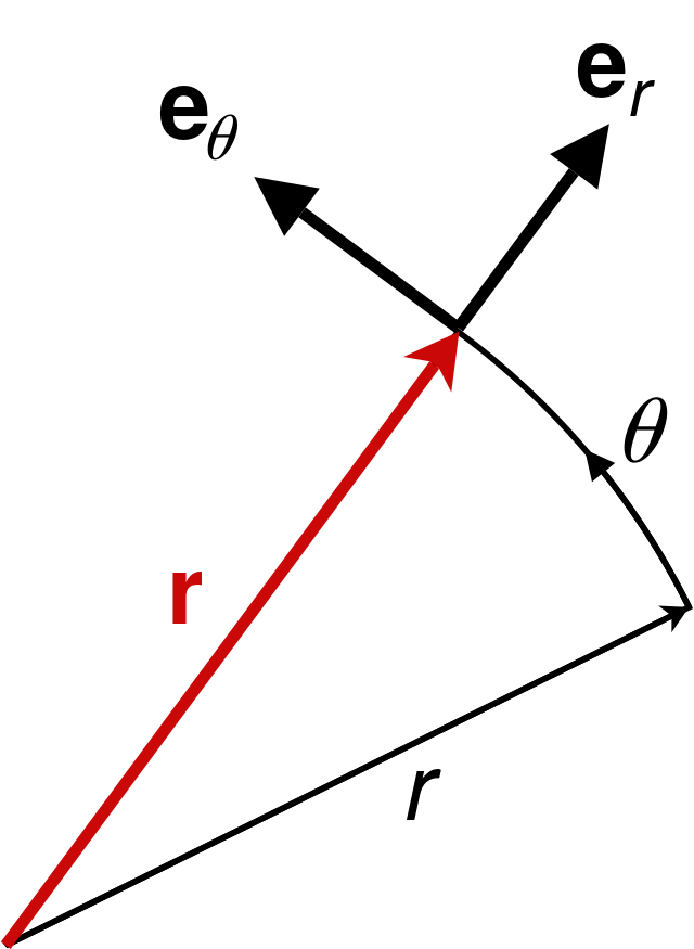 ملف:Position vector plane polar coords.svg - المعرفة