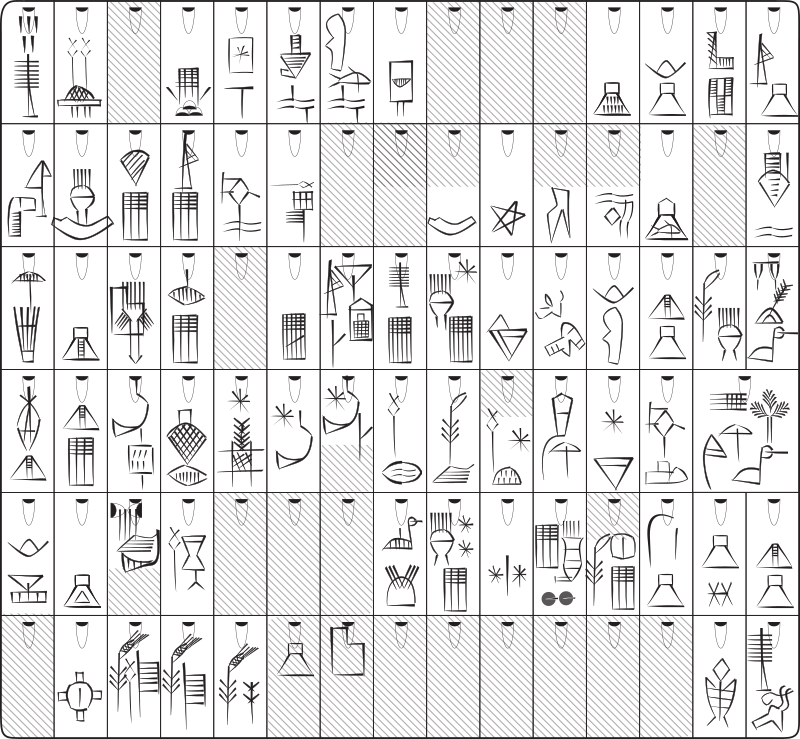 ملف:Proto-cuneiform Cities list.svg - المعرفة